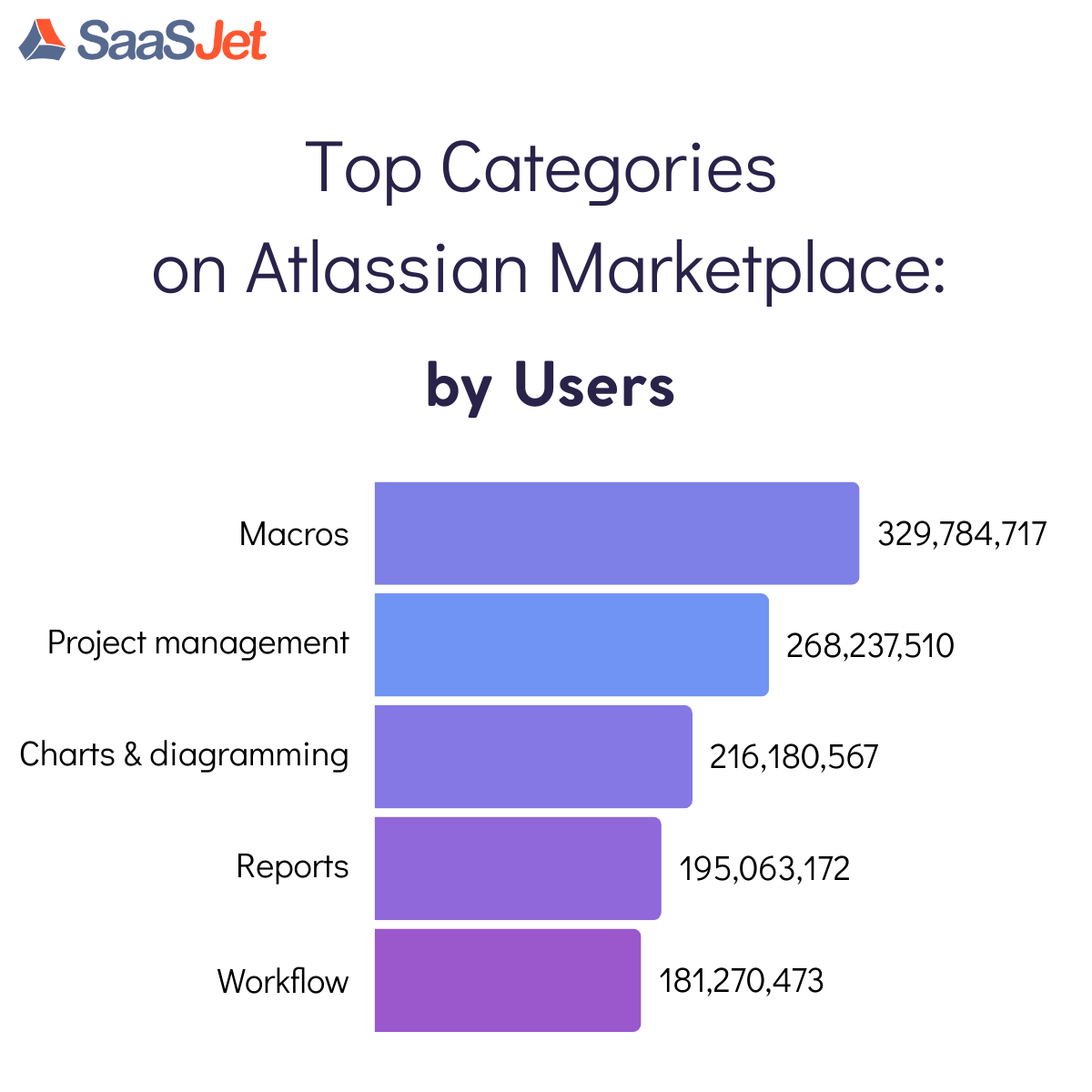 Analyzing the Top Categories on Atlassian Marketpl... - Atlassian Community