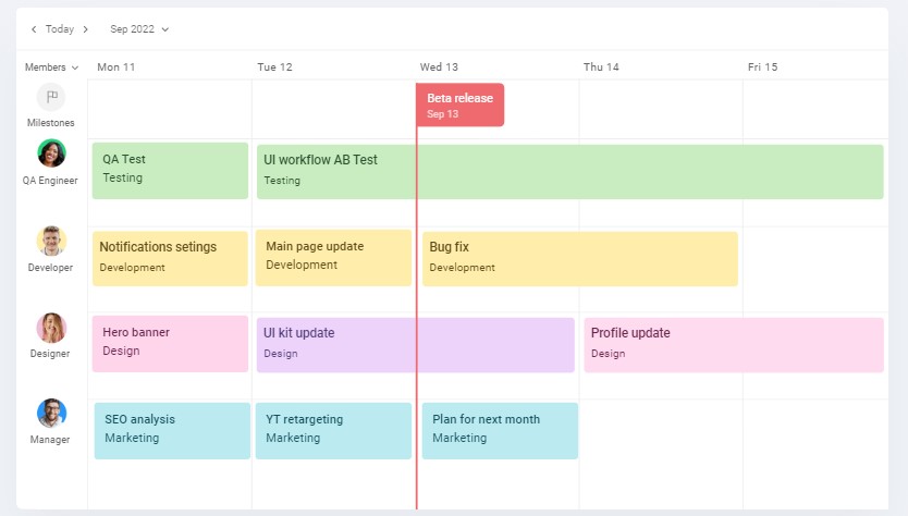 Creating a Colorful Timeline/Calendar in Trello: A... - Atlassian Community