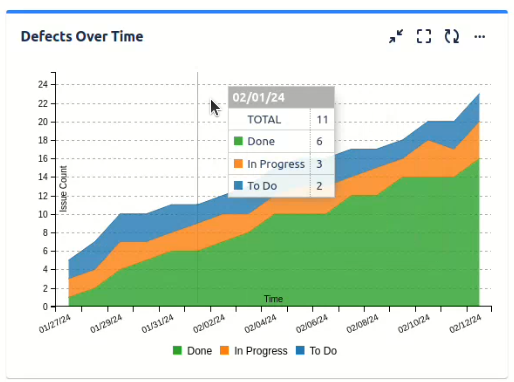 2D Area Chart for Defect Backlog in JIRA