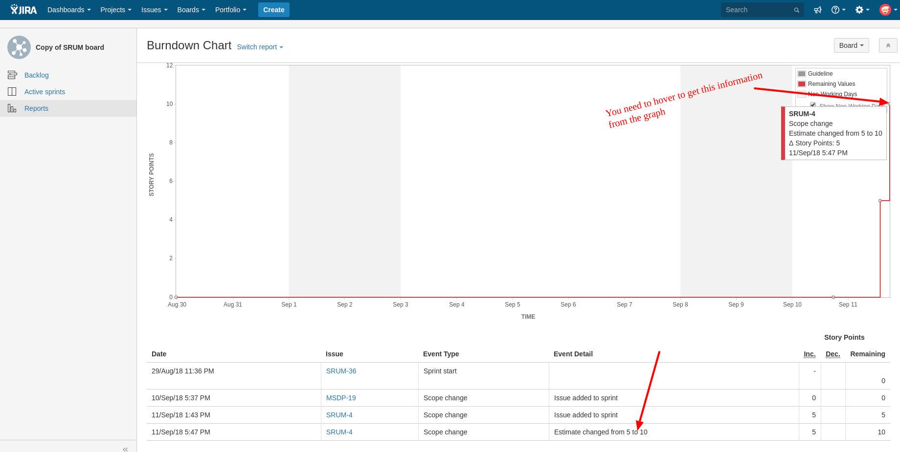 EPIC burndown chart - Identifying what exactly is ...