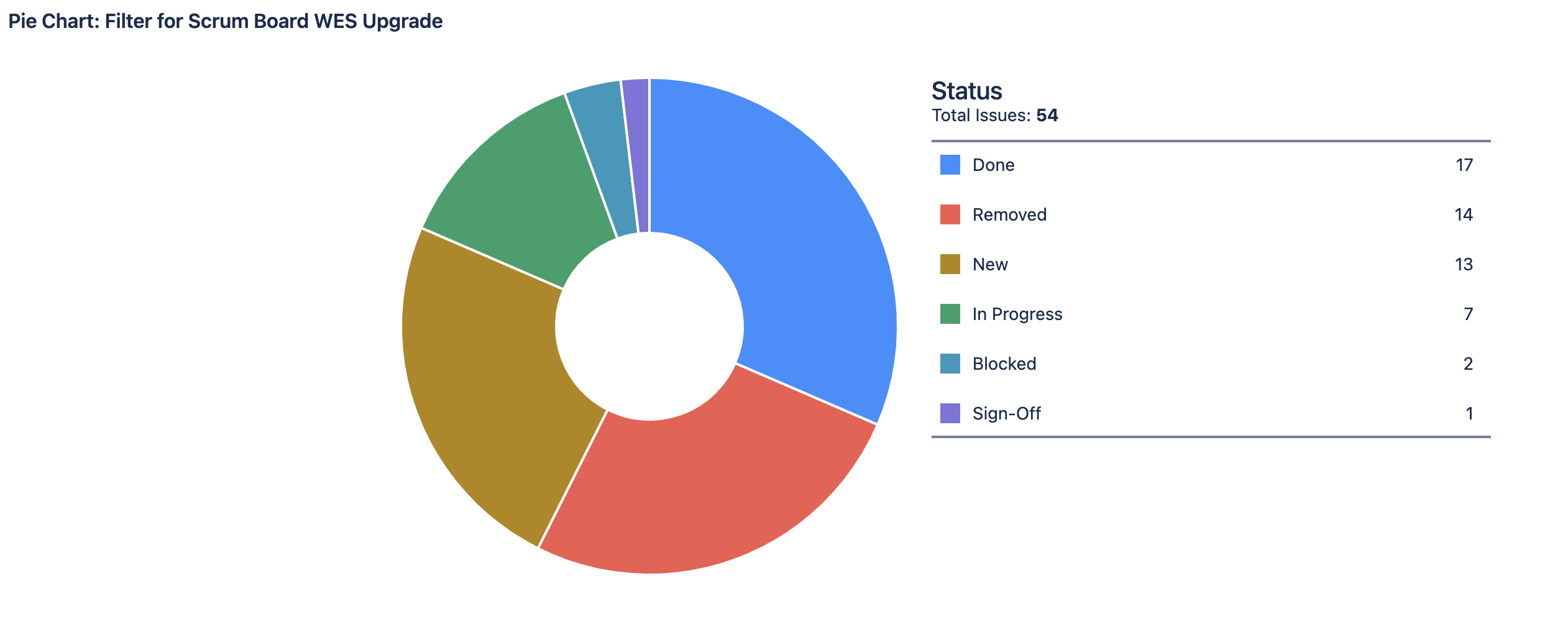 Can i create a dashboard for example a pie chart t...