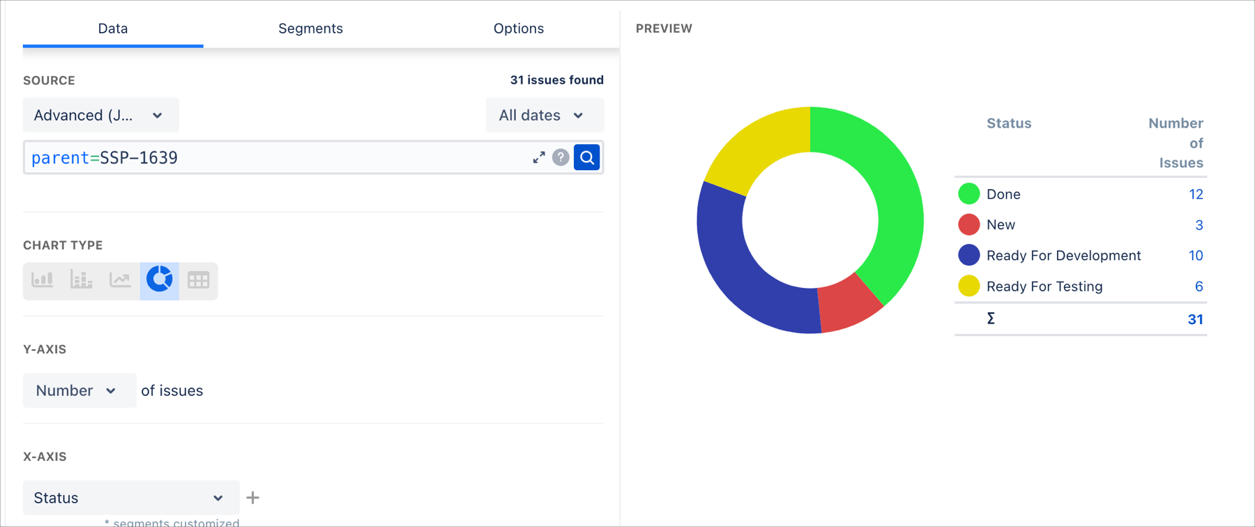 Can i create a dashboard for example a pie chart t...