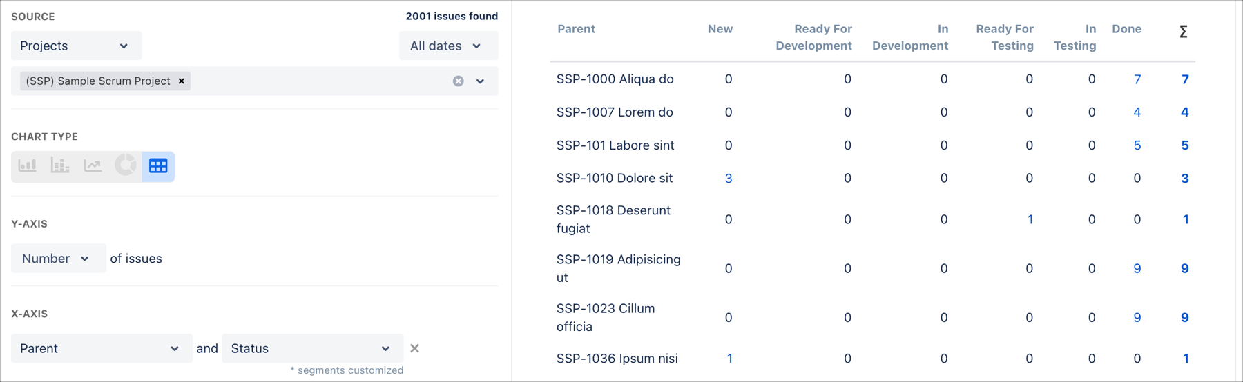 Can i create a dashboard for example a pie chart t...