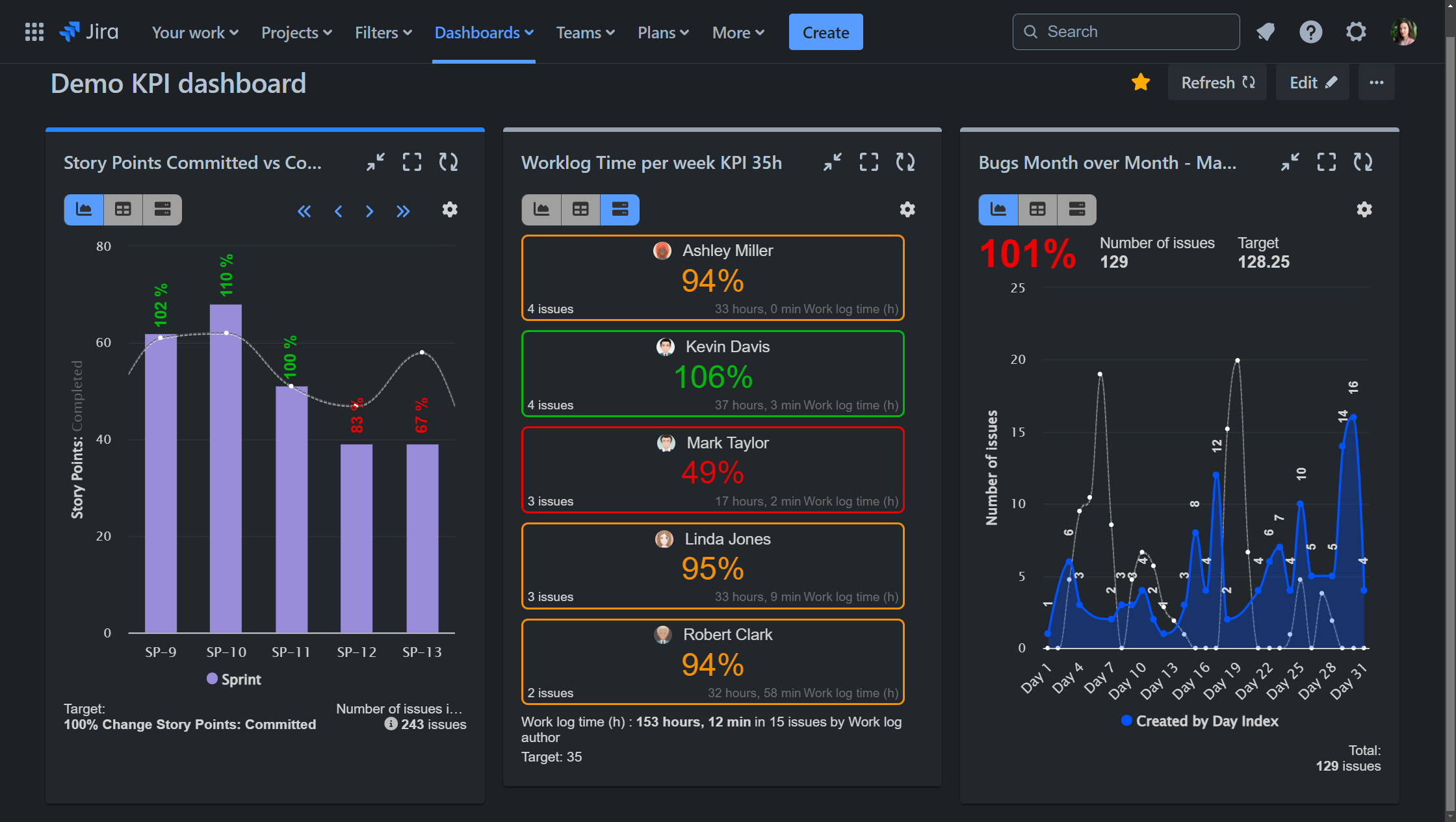 Export KPI from JIRA