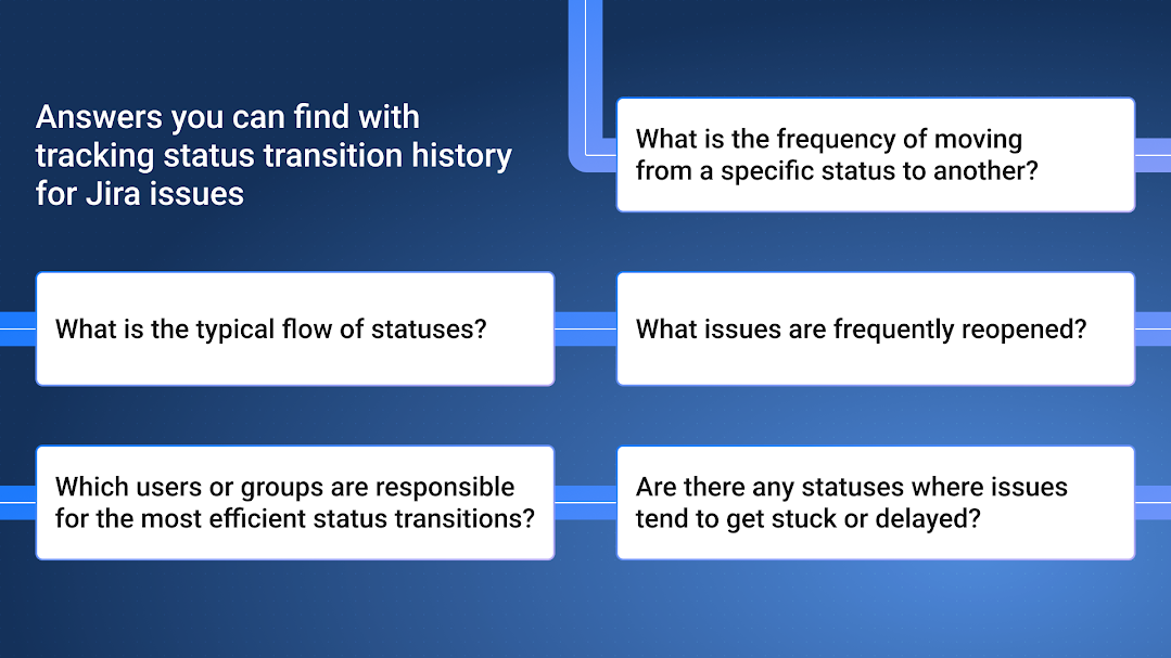 Status Transition History For Multiple Jira Issues Atlassian Community