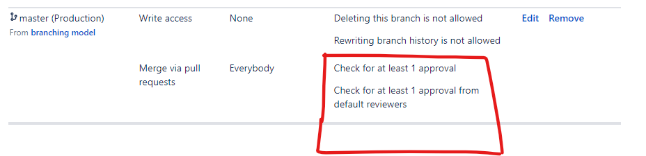 Solved: Merge allowed without PR approval