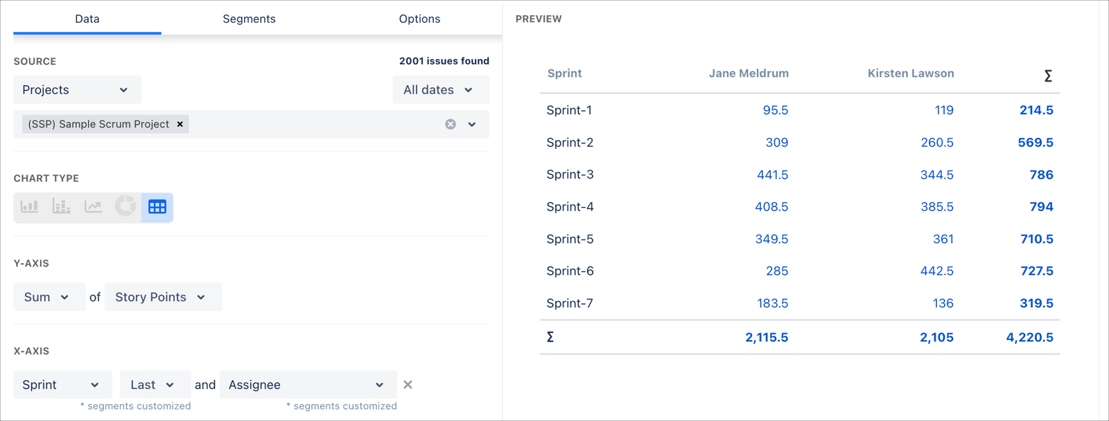 How can I get sum of Story Points in a Sprint by A...