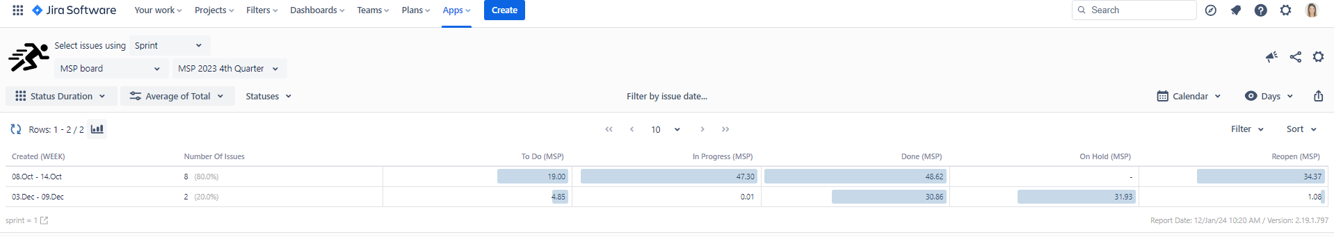 How to calculate total sprints coutnt by Pi, team,...