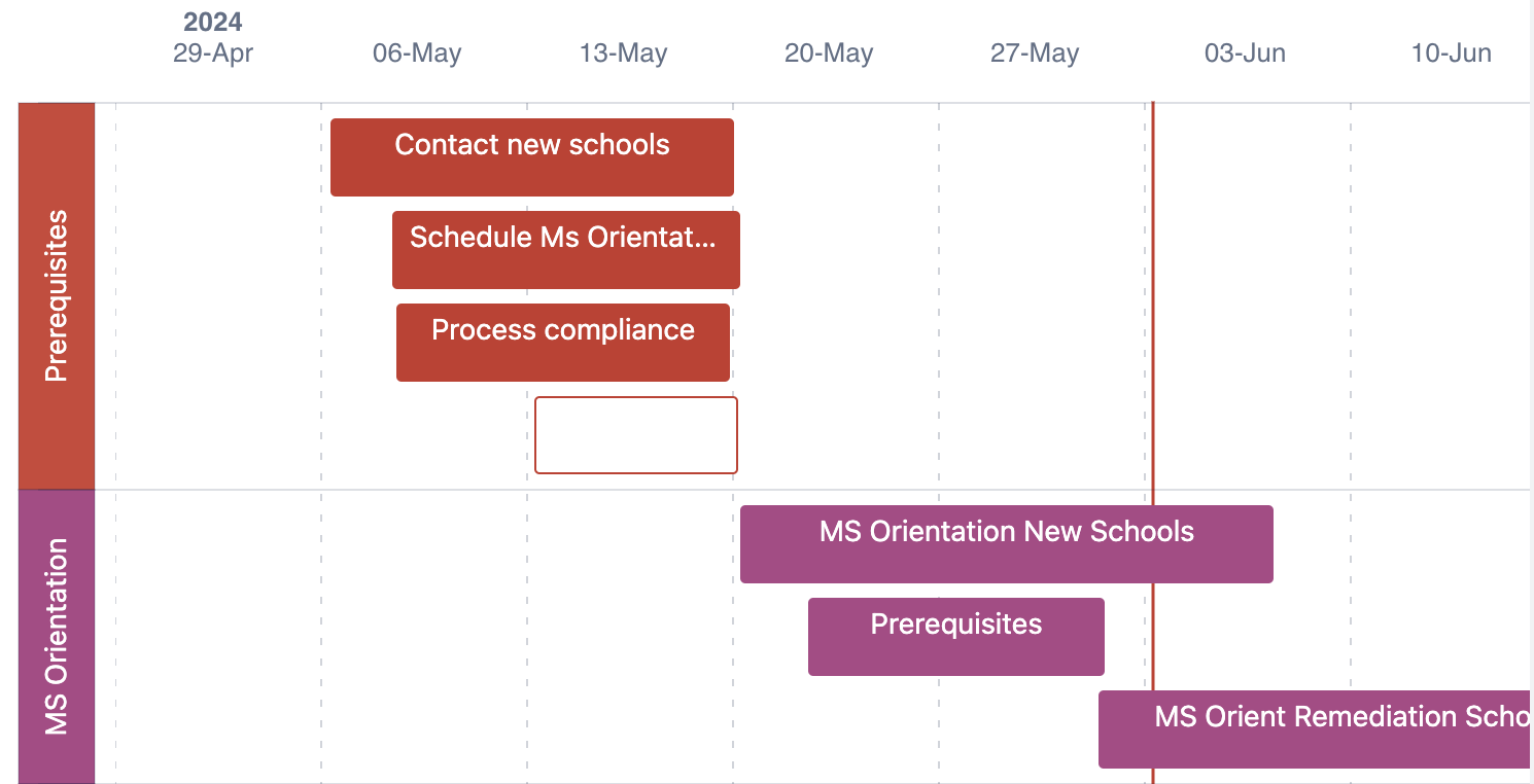 ROADMAP: How to make the bar visible in Roadmap ma...