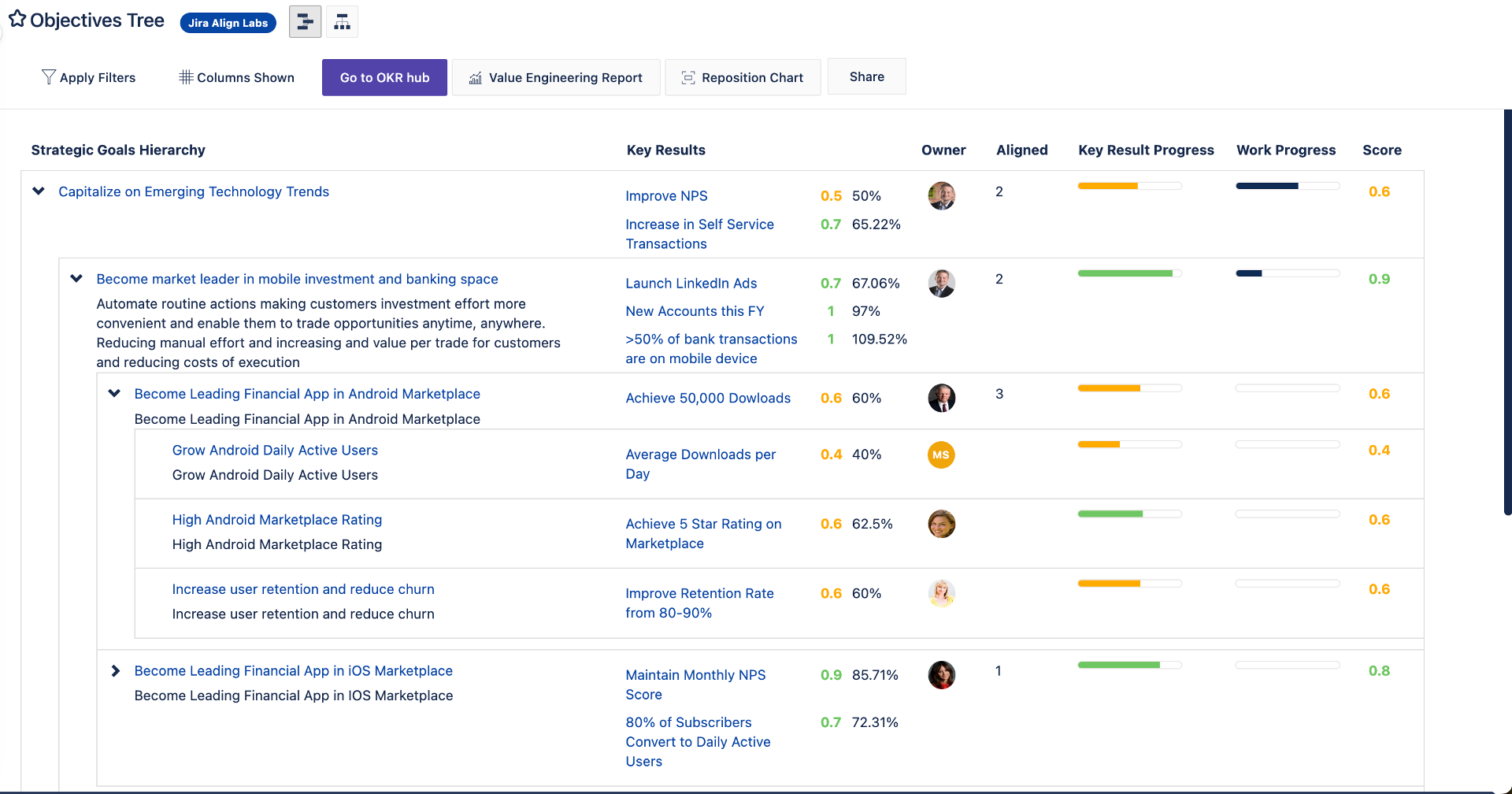 Does Jira Align support waterfall-type of developm... - Atlassian Community