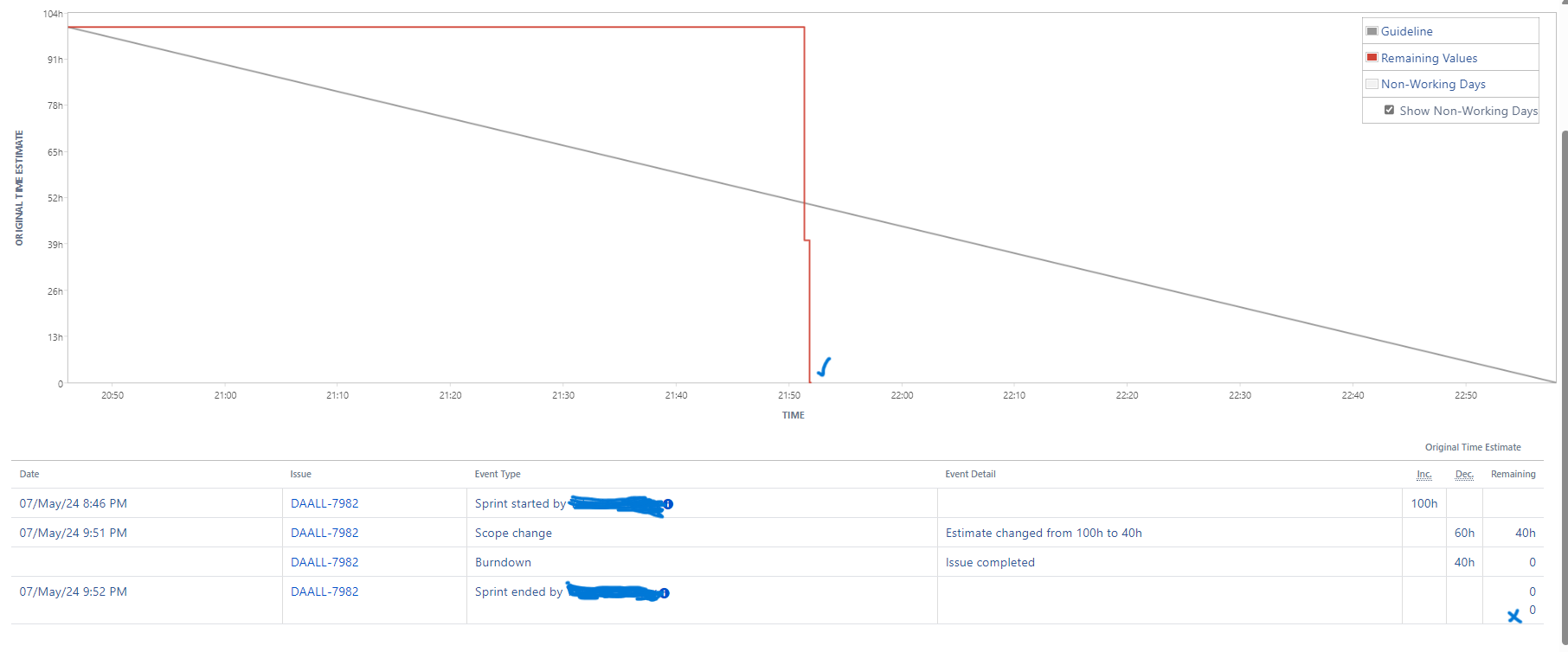 Burn down chart to return remaining estimate and r...