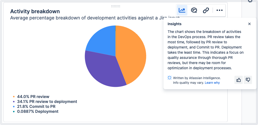 Atlassian Intelligence for chart insights - Atlassian Community