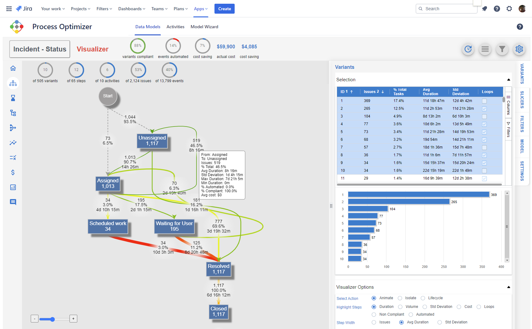 Best practice to visualize Jira issues dependency