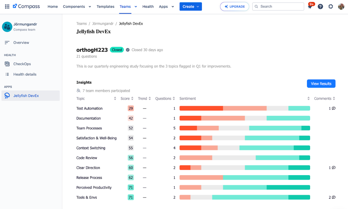 Team '24 + Compass May 2024 updates | Atlassian Community