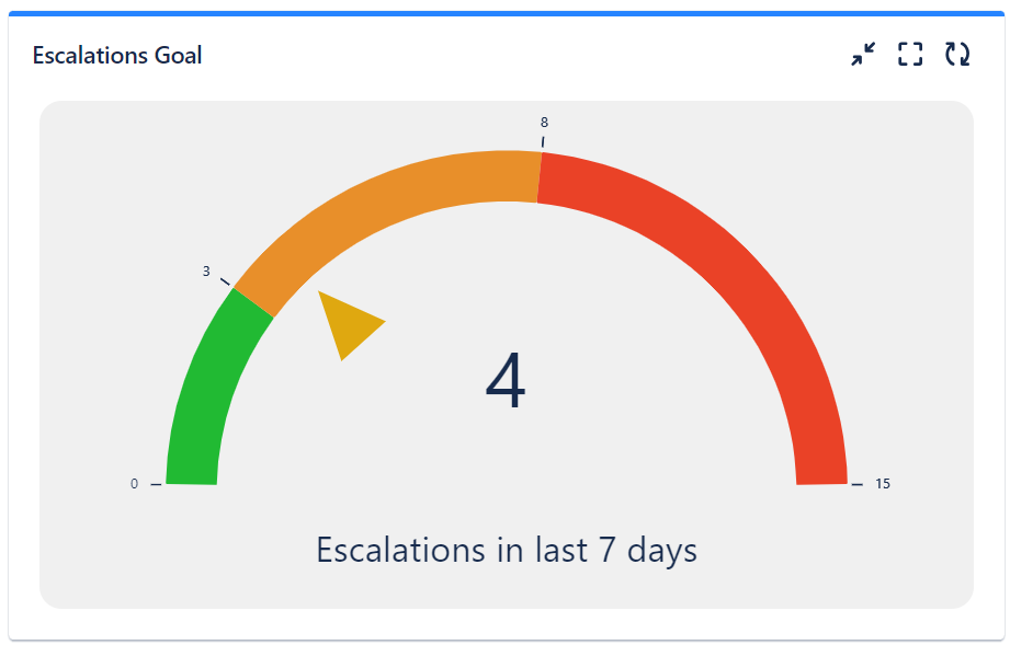 An effective dashboard for Service Desk and Custom... - Atlassian Community