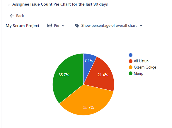 How do you change the date range for the pie chart...