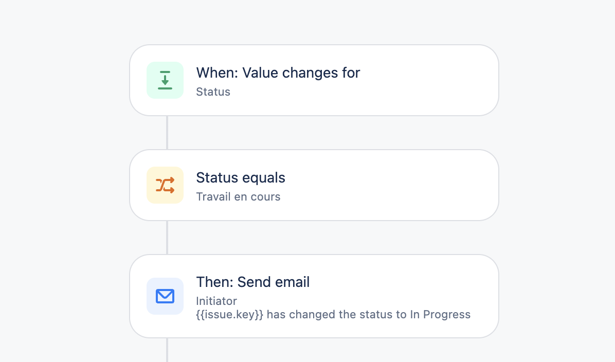In ITSM, How can users receive request status upda...