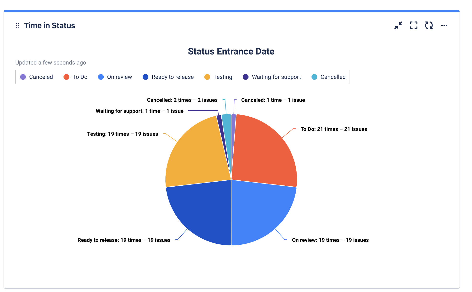 💡 Jira Status Change Data: The easiest way to dis... - Atlassian Community