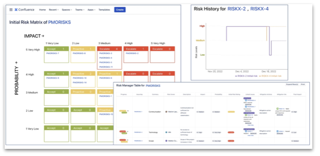5 Steps to Tracking and Mitigating Risks in Jira - Atlassian Community