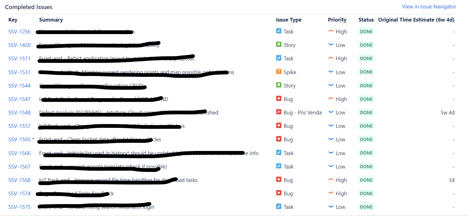 Epic Burndown Fails to Display Completed Work from...