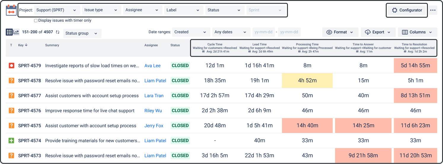 3 tools to analyze Cycle and Lead Time in the Jira - Atlassian Community