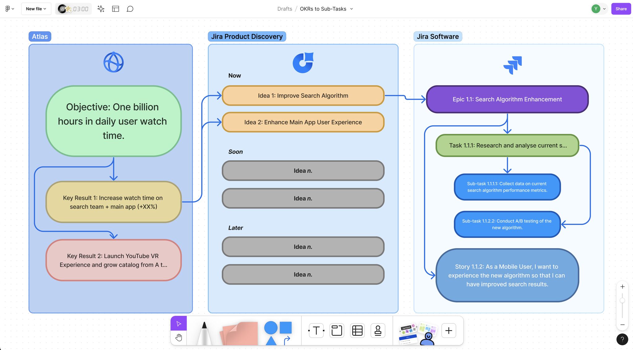 Setting up JPD while already active with Atlas