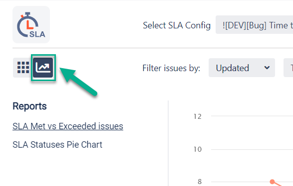 Meet-Exceed Charts: The Key to Success SLA in Jira... - Atlassian Community