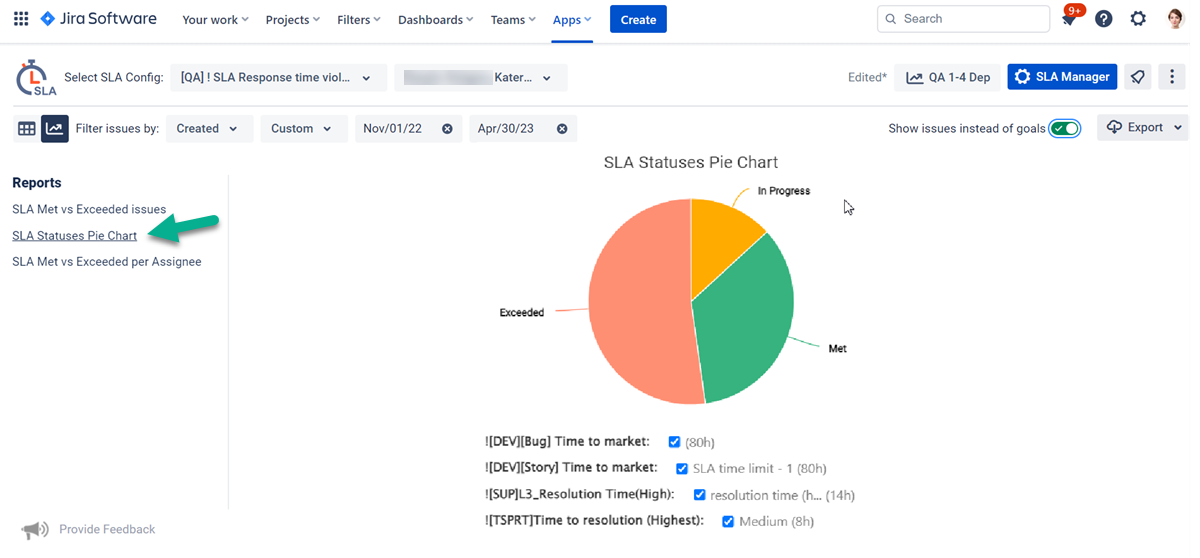 Meet-Exceed Charts: The Key to Success SLA in Jira... - Atlassian Community