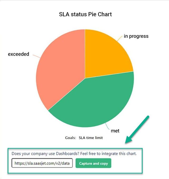 Meet-Exceed Charts: The Key to Success SLA in Jira... - Atlassian Community