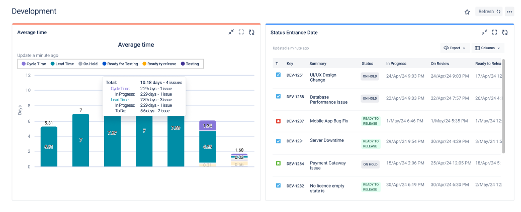 Custom Jira Reports - Atlassian Community