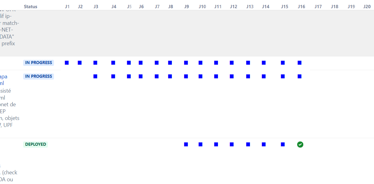 Solved Jql Request For Day 2 Of Sprint In Structure Formu