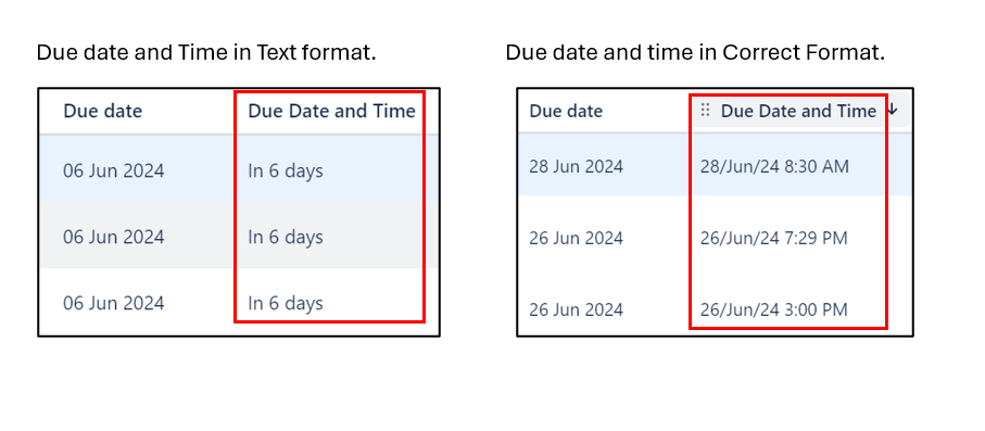 Due Date and Time View