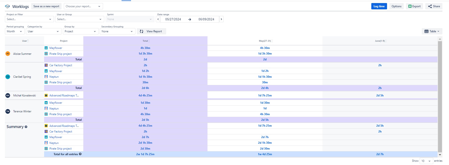How to generate Jira time tracking reports by user... - Atlassian Community