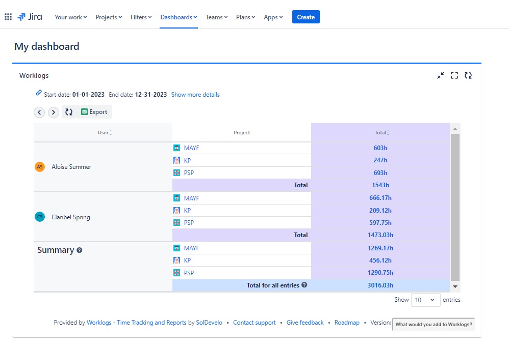 How to generate Jira time tracking reports by user... - Atlassian Community