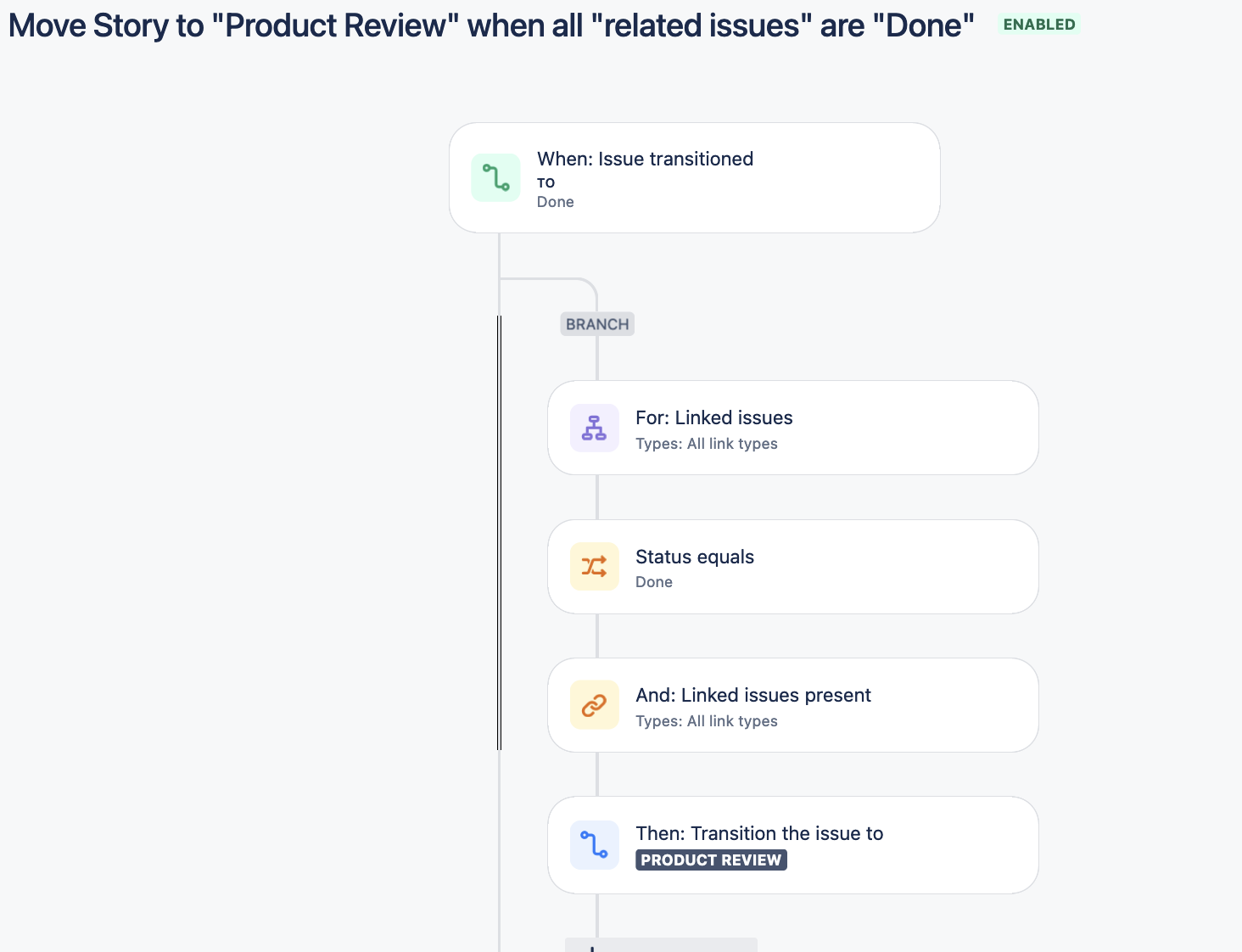 Transition User story status, according to its rel...