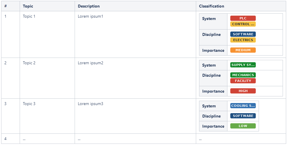Solved Table Transformer Sql Query To Split Different Ha 