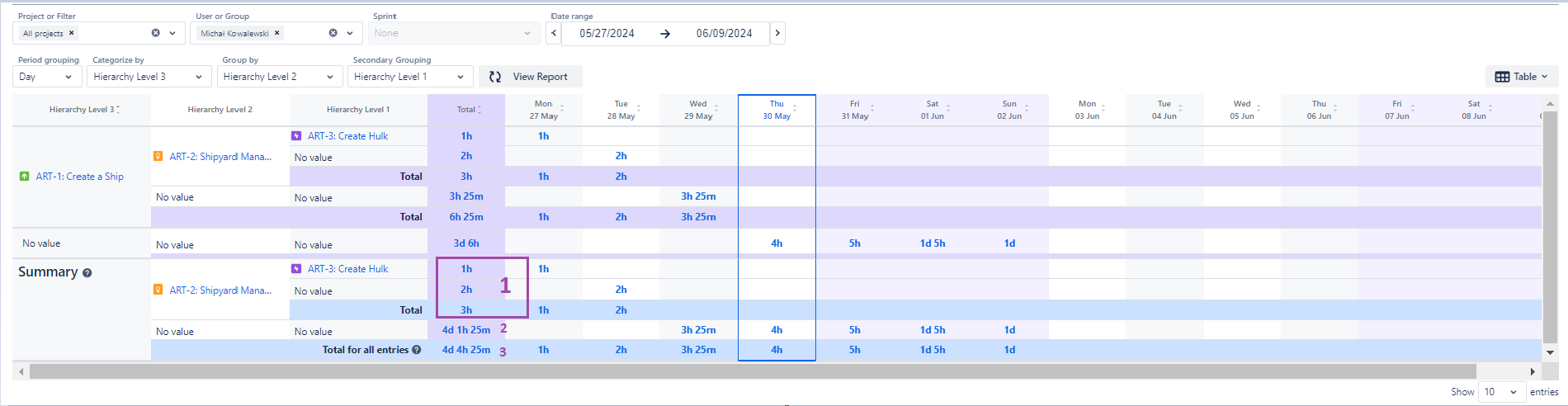 Comprehensive time tracking with Advanced Roadmaps... - Atlassian Community
