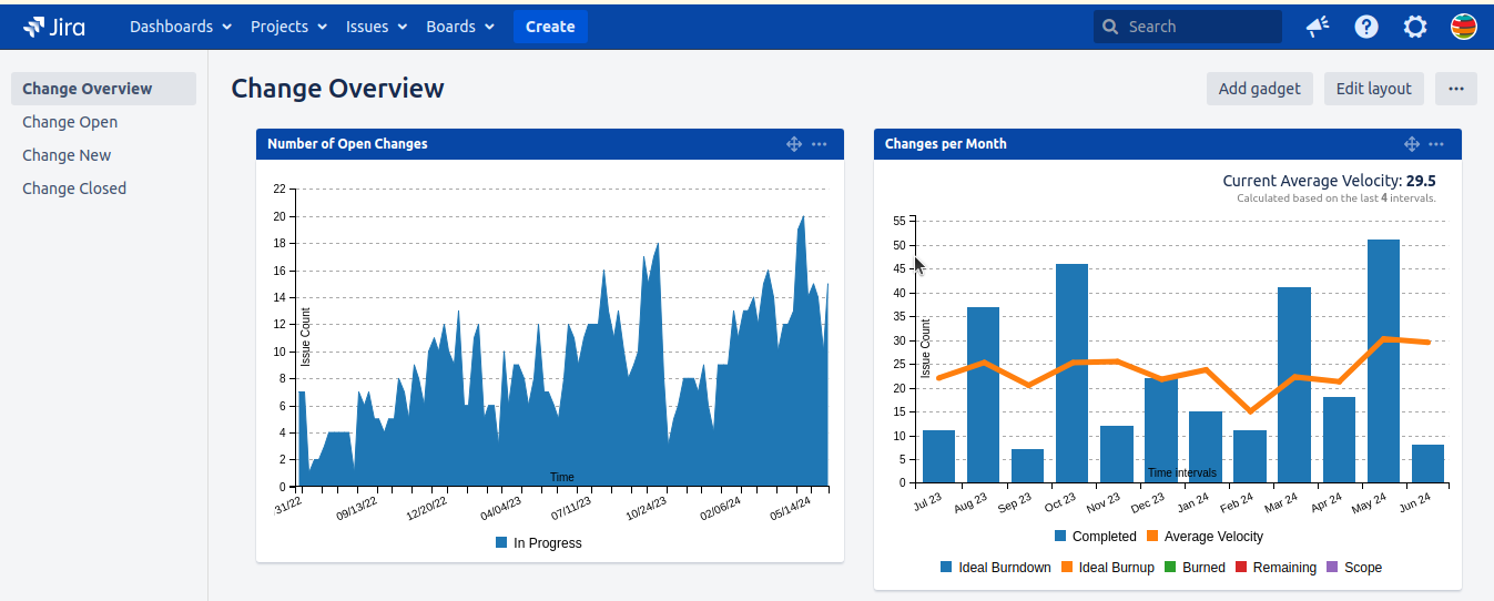 To create a change management Dashboard