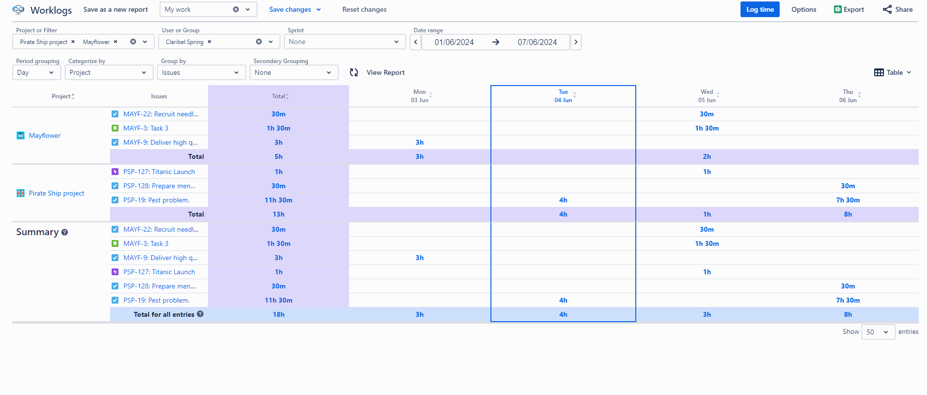 How to improve team efficiency with Jira? - Atlassian Community