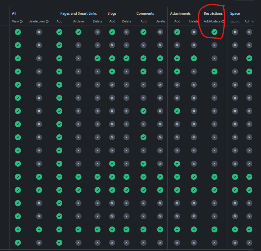 Issues with Confluence access & Lucid plugin