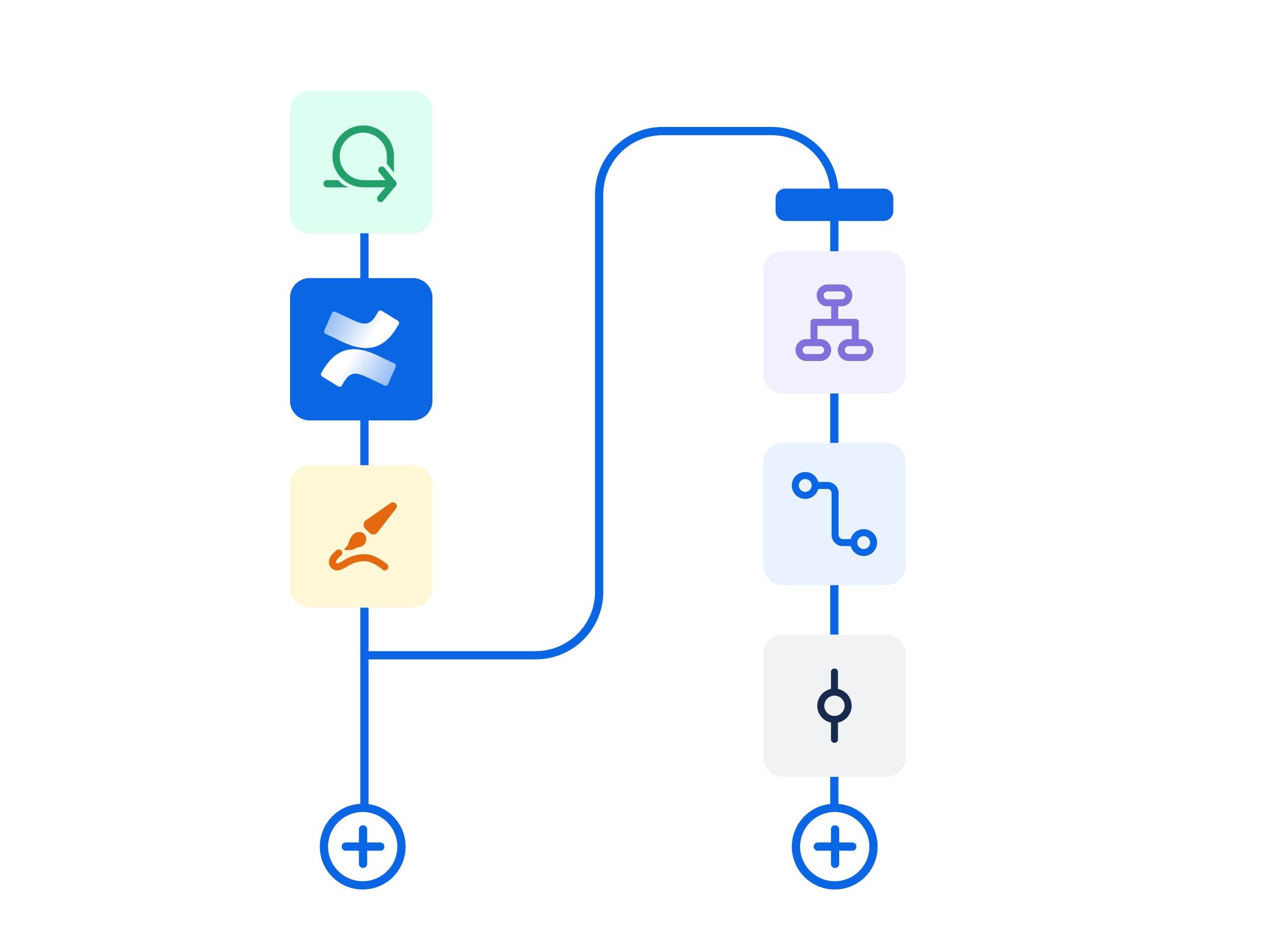 Cloning and syncing issues: Why choose Elements Co... - Atlassian Community
