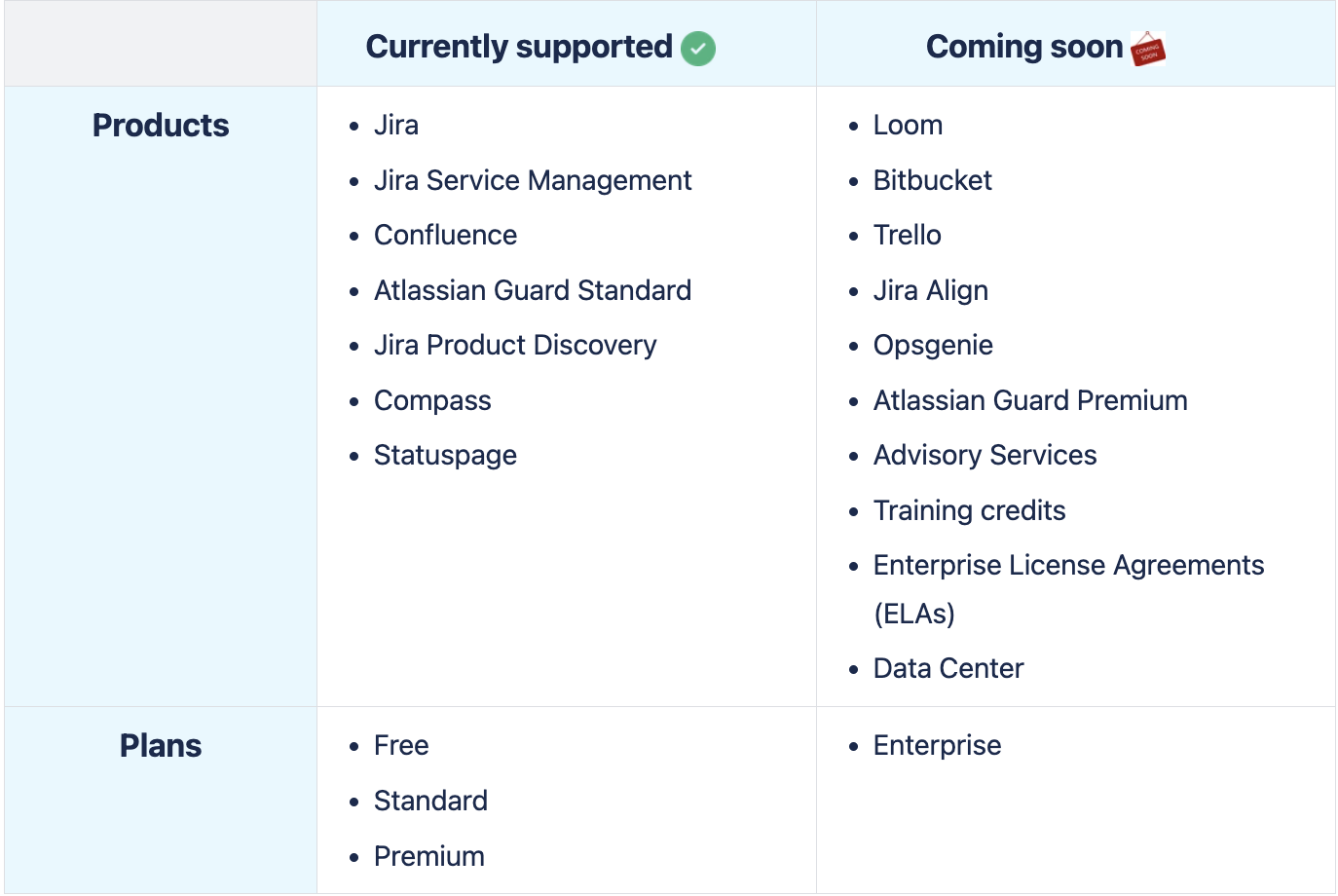 Atlassian Cloud Billing
