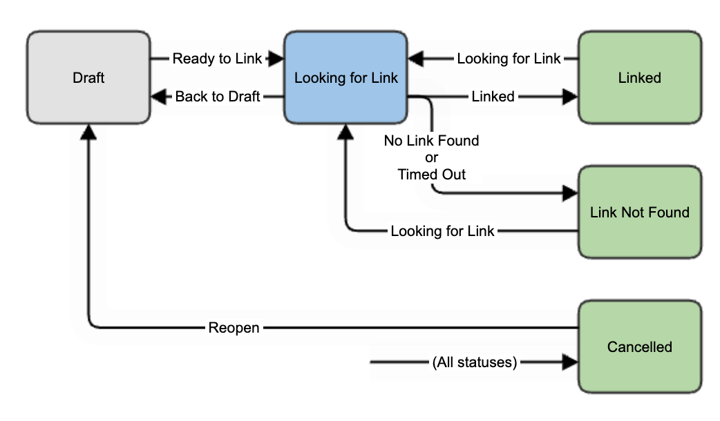 Are You Secure? Science, Red Teams and Findings at... - Atlassian Community