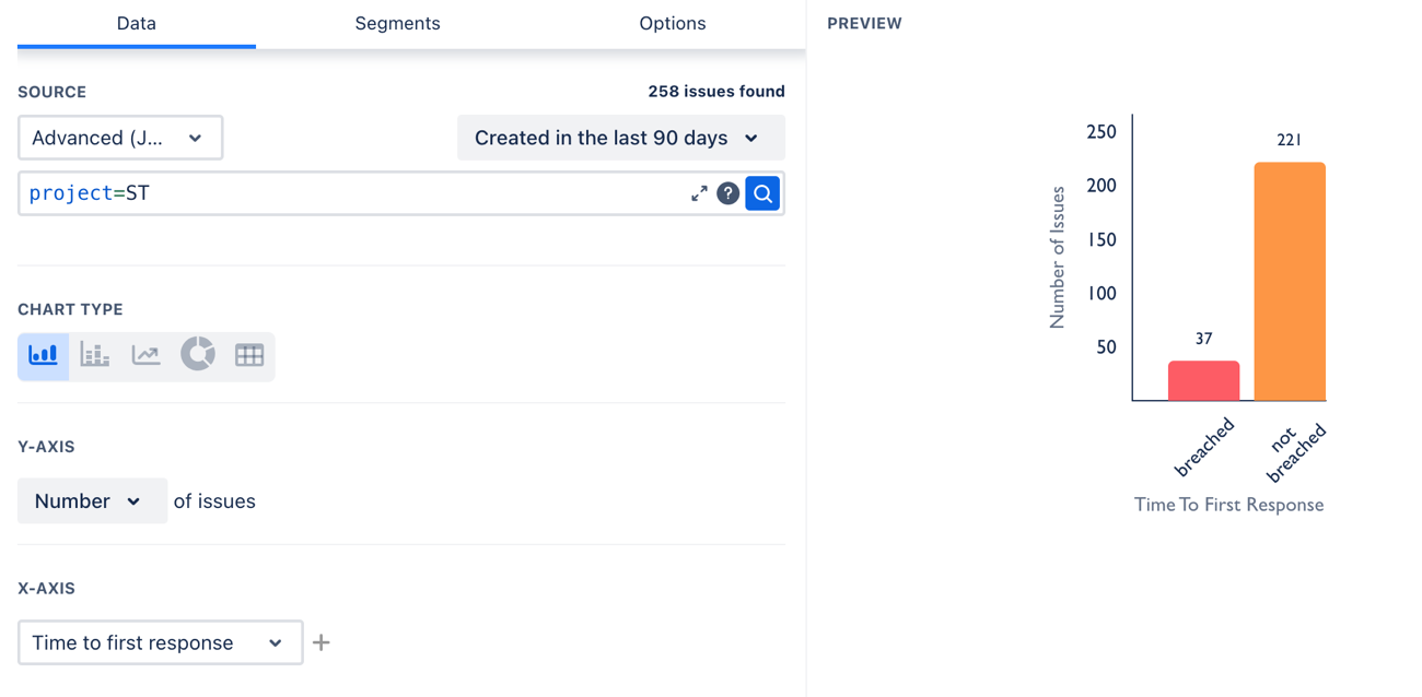 Solved How Jsm Reports Calculate Slas