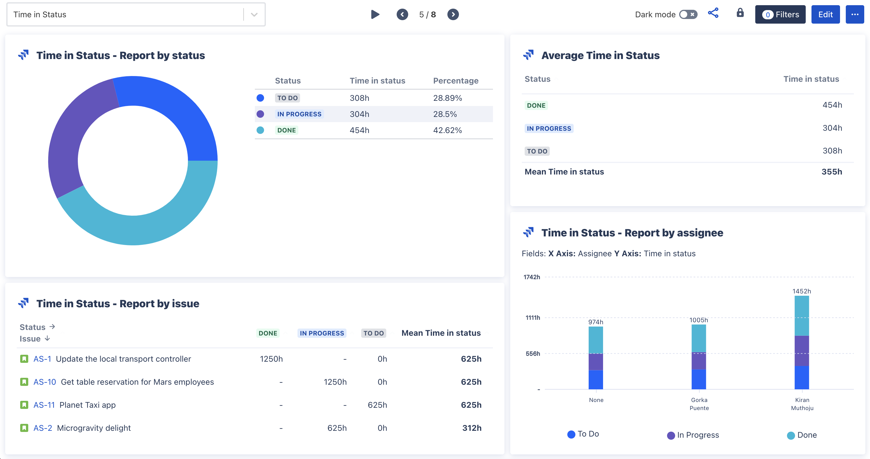 🕐 Time in Status gadget for Jira dashboards and r... - Atlassian Community