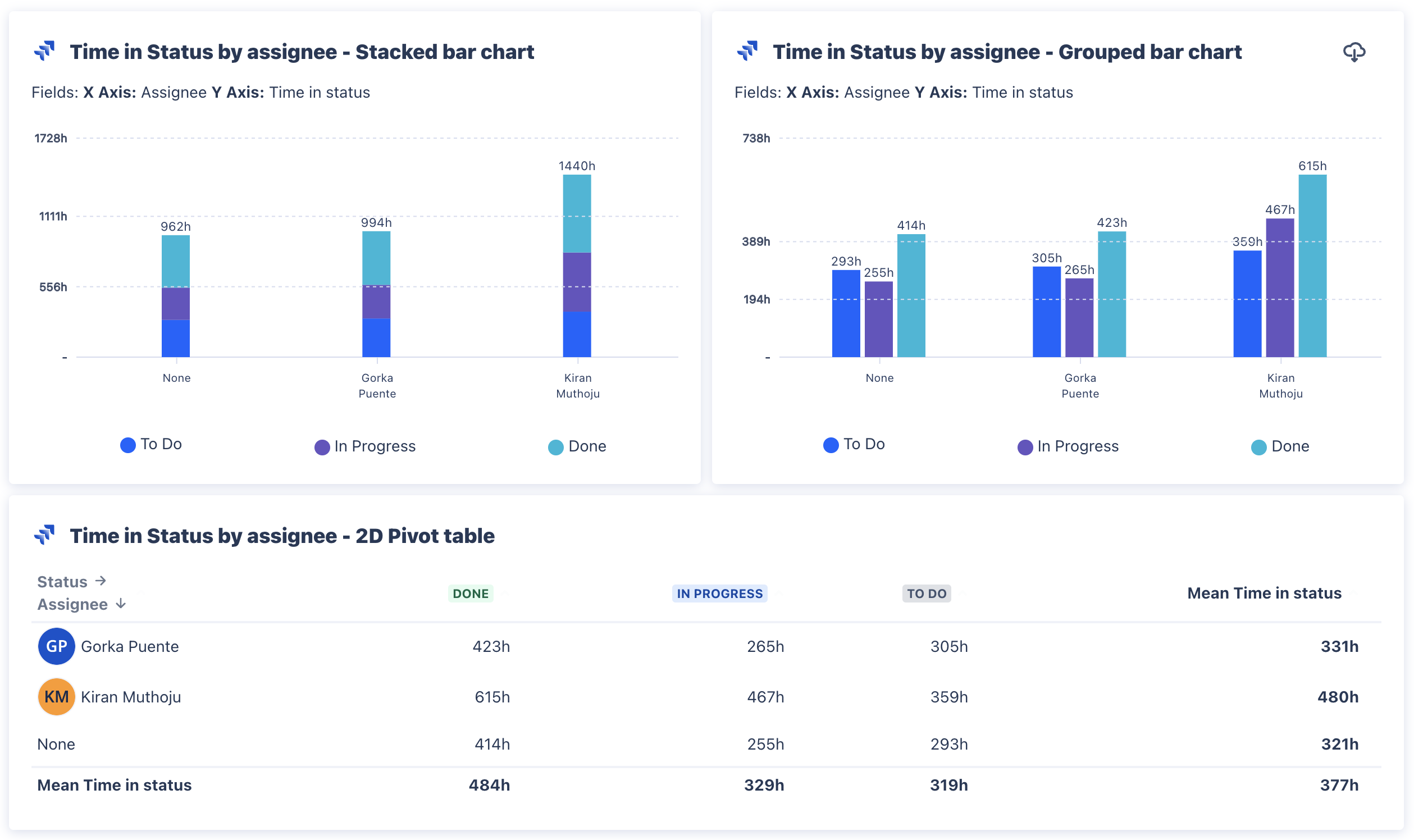 🕐 Time in Status gadget for Jira dashboards and r... - Atlassian Community