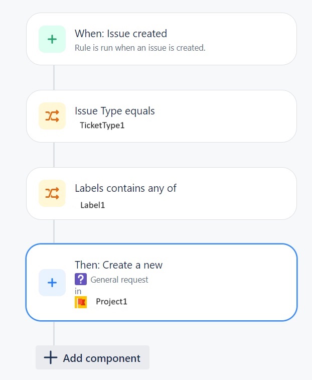 Create Tasks/Issues based on labels