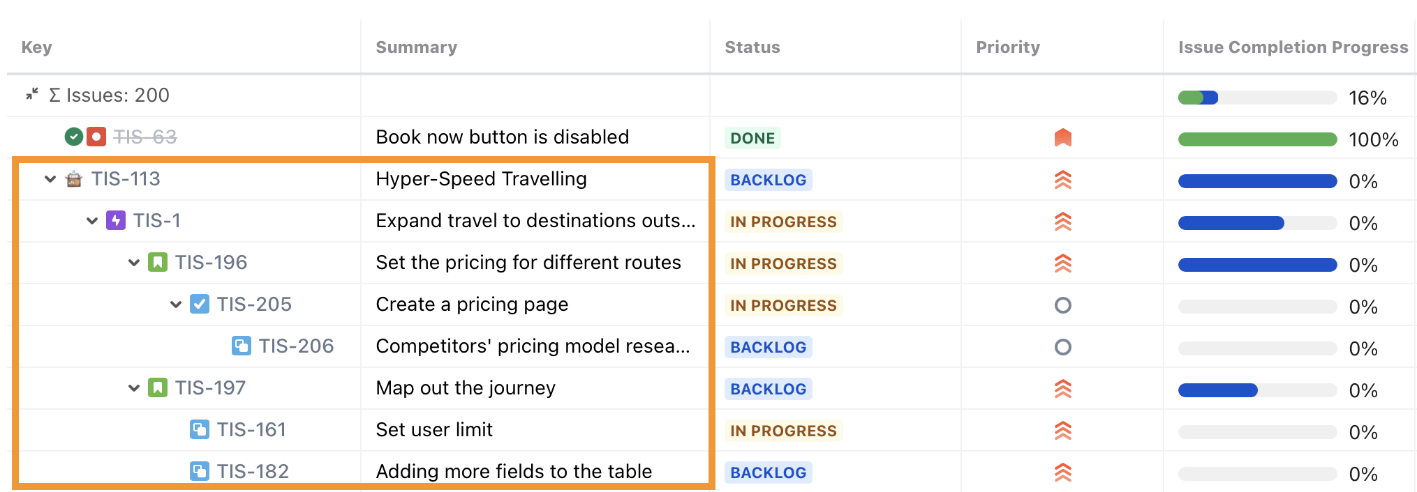 Solved: Same issue type across hierarchy levels