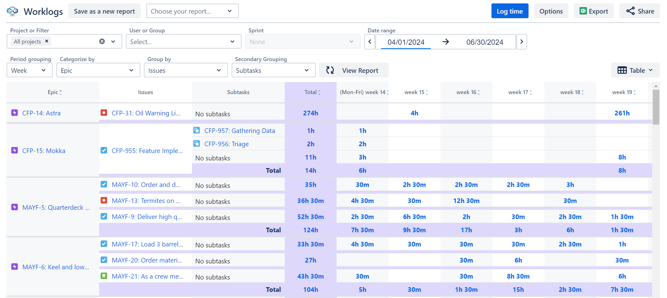 How to view the time spent on my epic? - Atlassian Community