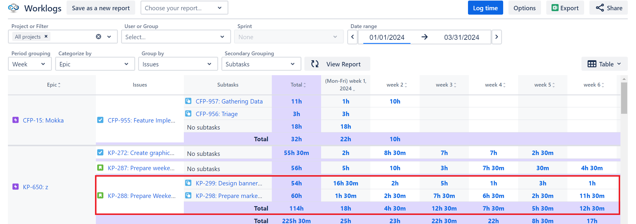 How to view the time spent on my epic? - Atlassian Community